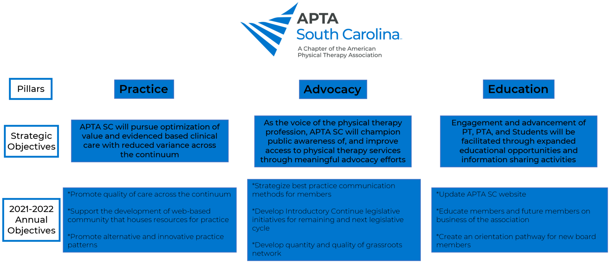 Guiding Principles - APTA South Carolina
